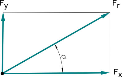 Zentrales Kräftesystem - Technikdoku